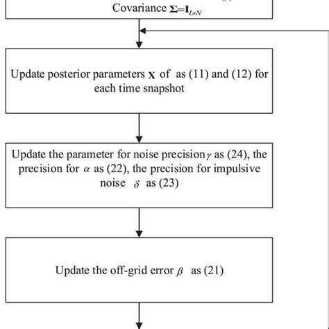 The Proposed Algorithm Diagram Download Scientific Diagram