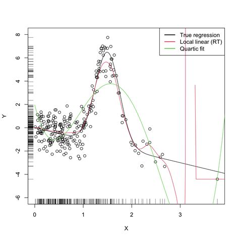 4 3 Bandwidth Selection Notes For Nonparametric Statistics