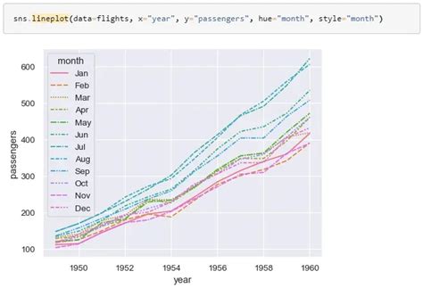 Top 12 Seaborn Functions That You Should Know