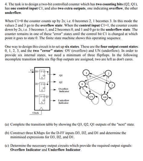 Solved The Task Is To Design A Two Bit Controlled Counter Chegg Com