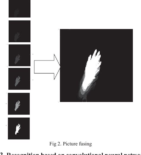 Figure 2 From Dynamic Gesture Recognition Based On Temporal Modeling Semantic Scholar