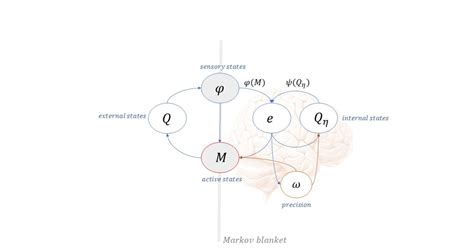 What Is It Like To Be A Parabrachial Nucleus Psychology Today