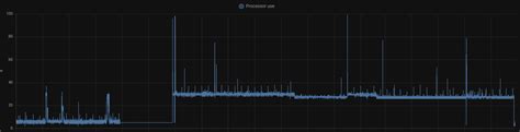 High Cpu Load · Issue 2937 · Home Assistantaddons · Github