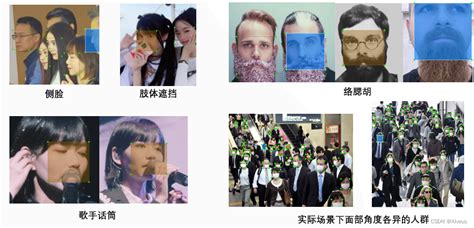 基于yolov5的口罩佩戴实时检测系统nodejs 调用yolov5 Csdn博客