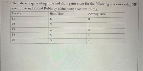 Solved 7 Calculate Average Waiting Time And Draw Gantt