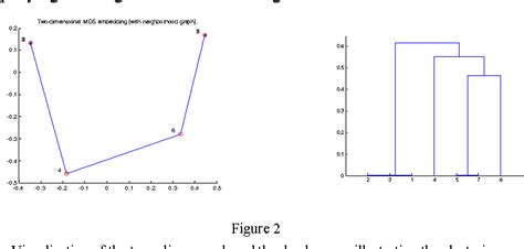 Figure 2 From Node Similarity Based Graph Clustering And Visualization