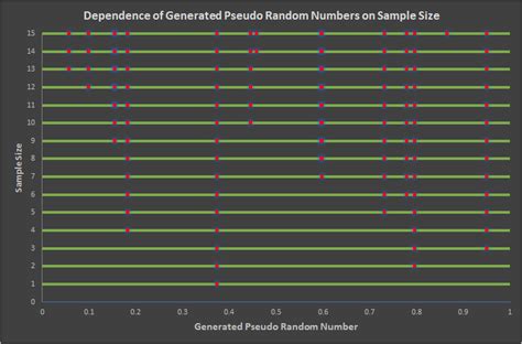 Combining Randomized Quasi Monte Carlo Sobol And Parallel Processing Multithreading When