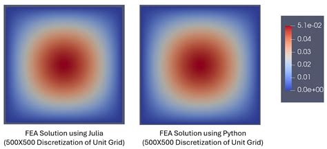 Python Vs Julia A Beginners Take By Teja Garimella Phd Mar 2025 Medium