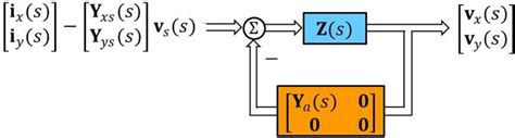 Mimo Feedback Representation Of System Model 13 Download Scientific Diagram