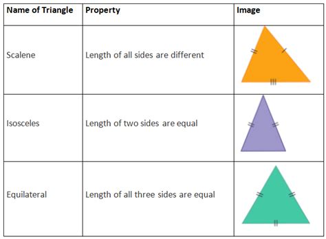 Triangles Class 9 Notes Maths Chapter 6 Free Pdf