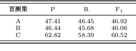 Pdf Ccl23 Eval 任务2系统报告基于图融合的自回归和非自回归中文amr语义分析system Report For Ccl23 Eval Task 2