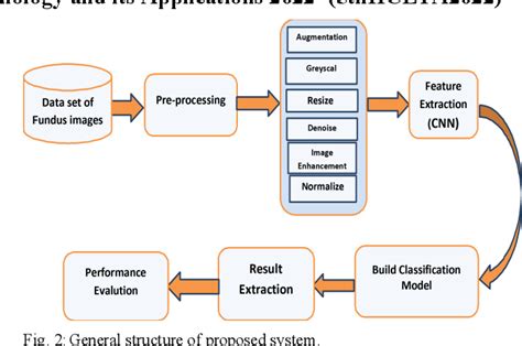 Figure 10 From Cataract Disease Detection Used Deep Convolution Neural Network Semantic Scholar