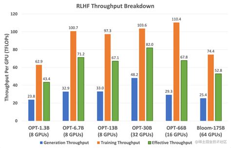 一键式 Rlhf 训练 Deepspeed Chat（一）：理论篇 知乎