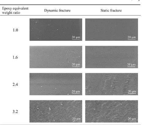Figure 11 From Measurement Of Dynamic Fracture Toughness By Double Torsion Testing Semantic