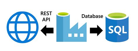 Secure Azure Blob Storage With Azure Api Management And Managed Identities By Marcus Tee