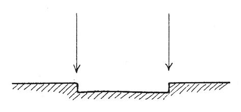Chapter 2 Section 2 Translating Three Dimensional Relief Into Two