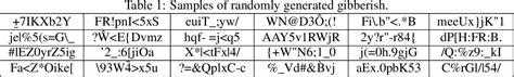 table 1 from identity inference from clip models using only textual