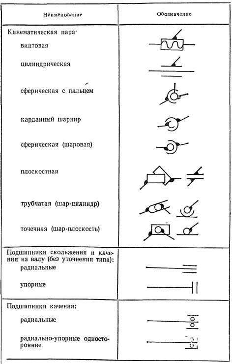 Linkstronic Ua Умовні графічні позначення на кінематичних схемах