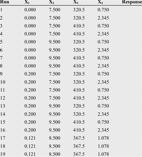 Real Values Of Input Variables Download Table