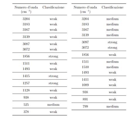 Tables Top Align Two Tabular Placed Side By Side Tex Latex Stack