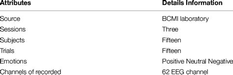 Information About SEED Dataset Download Scientific Diagram