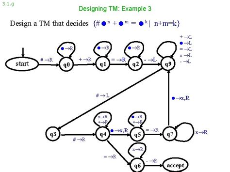 Csc 4170 Theory Of Computation Turing Machines Section