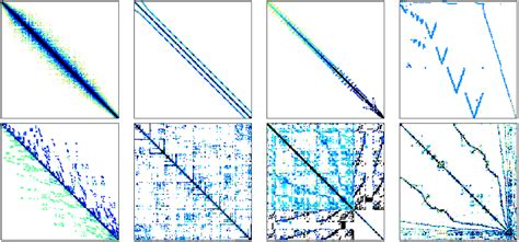 Sparse Matrix Vector Multiplication With Cuda By Georgii Evtushenko Analytics Vidhya Medium