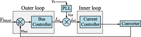 Figure 9 From An Enhanced Dc Bus Voltage Control Loop For Single Phase Grid Connected Dcac