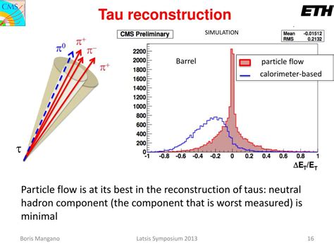 ppt the cms particle flow algorithm in cms powerpoint presentation