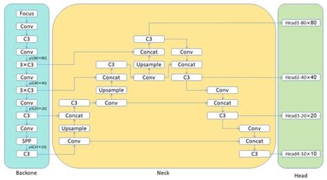 YOLOv PoseBoost Advancements In Multimodal Robot Pose Keypoint Detection