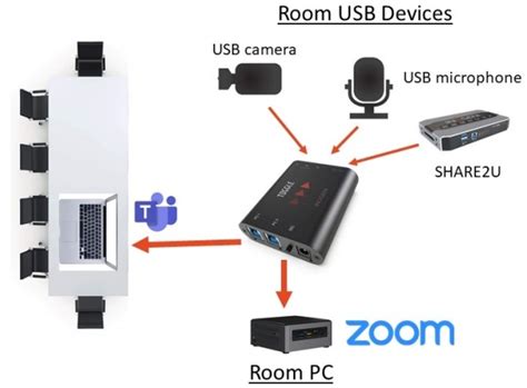 Slashcam News Inogeni Toggle USB Switcher For Three USB Sources