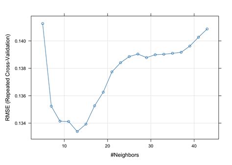Cross Validation Machine Learning For Biostatistics