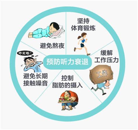 青岛助听器连锁验配专家提醒正确认识和预防突发性耳聋 乾耳听力奥迪康助听器青岛验配服务中心