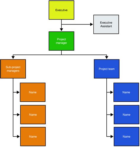 Project Organization Chart Template Excel