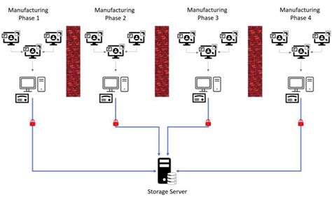 Zero Trust Security Architecture Without Any Implicit Trust Download Scientific Diagram