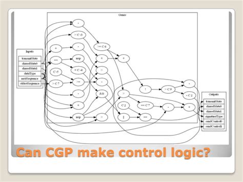 Evolving Custom Communication Protocols Ppt