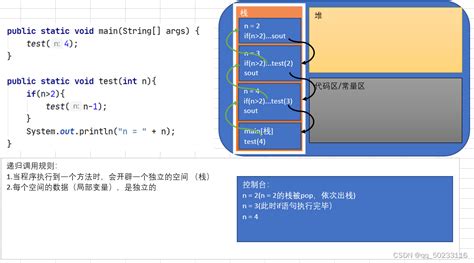 递归应用实例 Csdn博客