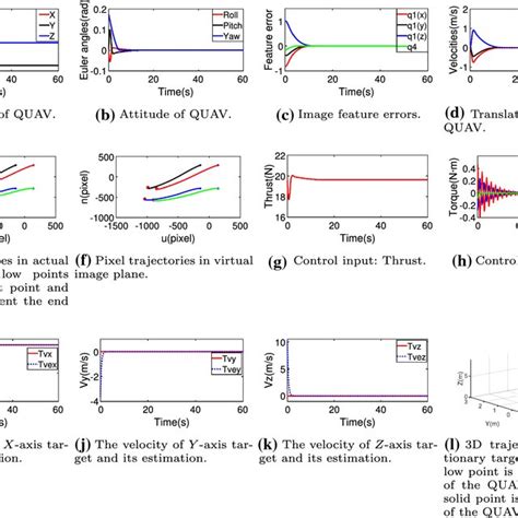 Numerical Simulation Of The Stationary Target Without External