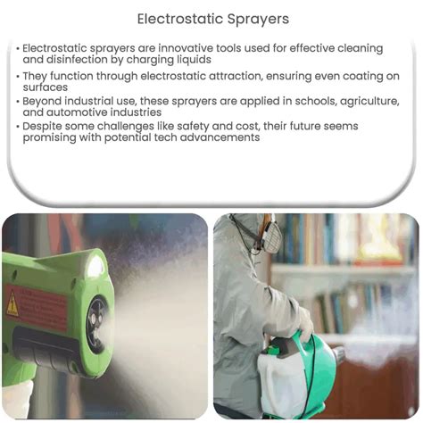 Electrostatic Sprayers Electricity Magnetism