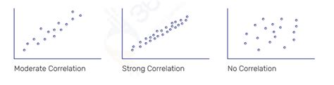 Graphical Representations 360digitmg
