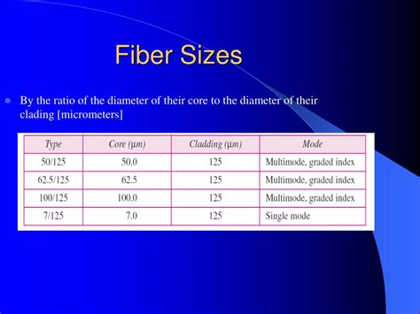 Ppt Transmission Medium Powerpoint Presentation Free Download Id