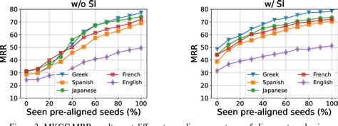 Figure 3 From Joint Multilingual Knowledge Graph Completion And Alignment Semantic Scholar