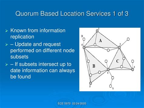 Ppt A Survey On Position Based Routing In Mobile Ad Hoc Networks