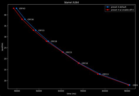 Encoding Animation With SVT AV A Deep Dive Codec Wiki