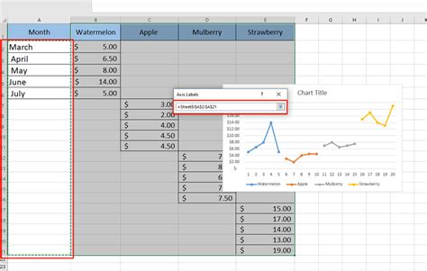 How To Create Small Multiple Line Charts In Excel My Microsoft