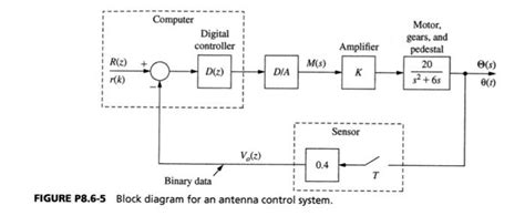 solved 8 10 14 use the matlab pidtool to design a pid