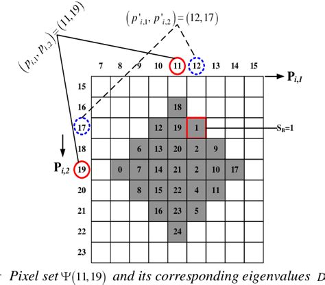 figure 1 from lossless watermarking algorithm based on multiple base
