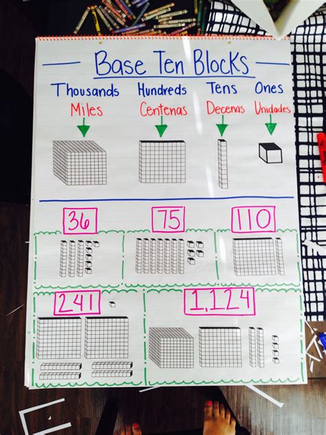 Adding Using Base Ten Blocks