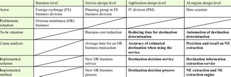 Constructed Extended Problem Analysis Table Download Scientific Diagram