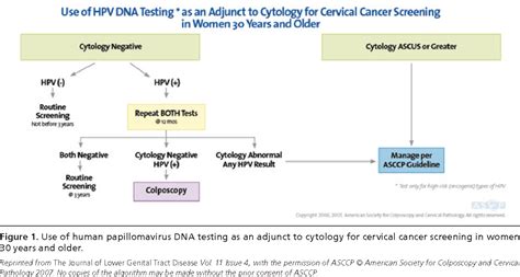 Asccp Guidelines 2025 Dara Milzie